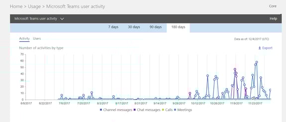 How we got people using Microsoft Teams